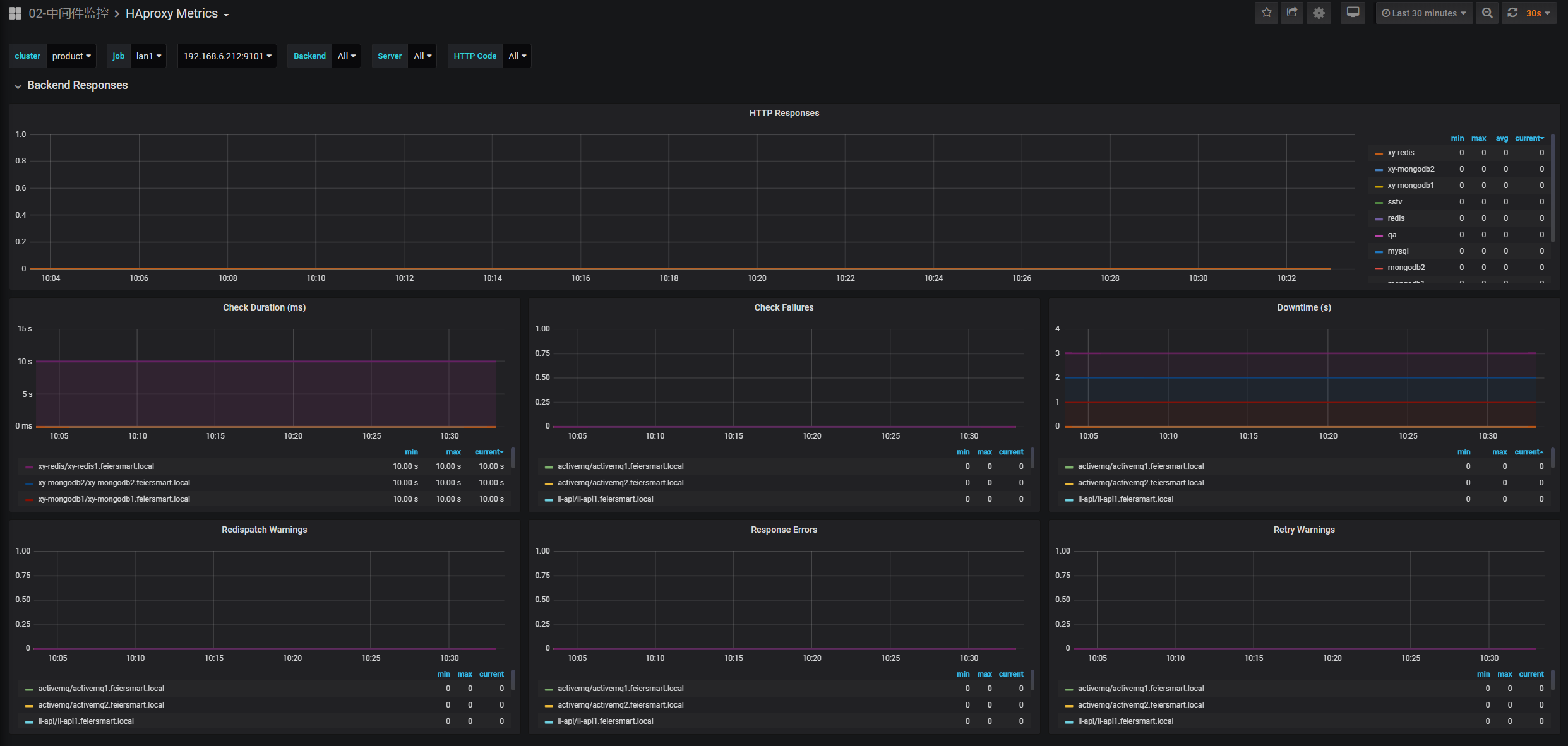 Prometheus监控Haproxy | 凡间的精灵