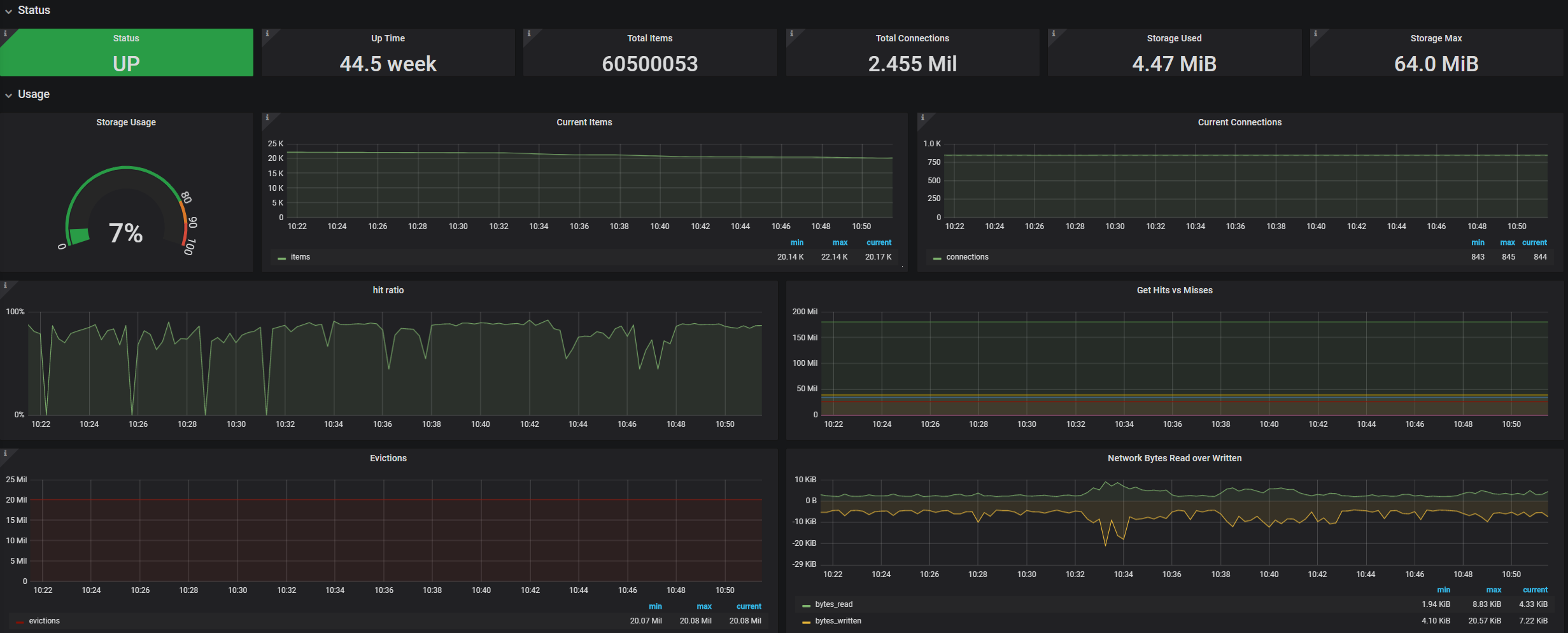 Prometheus监控Memcached | 凡间的精灵
