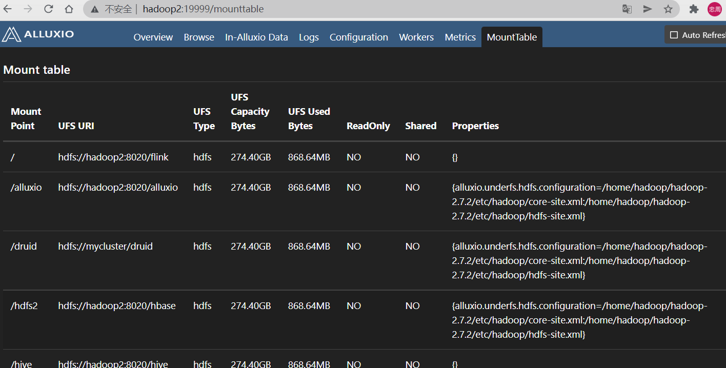 Alluxio 分布式内存虚拟文件系统 | 凡间的精灵