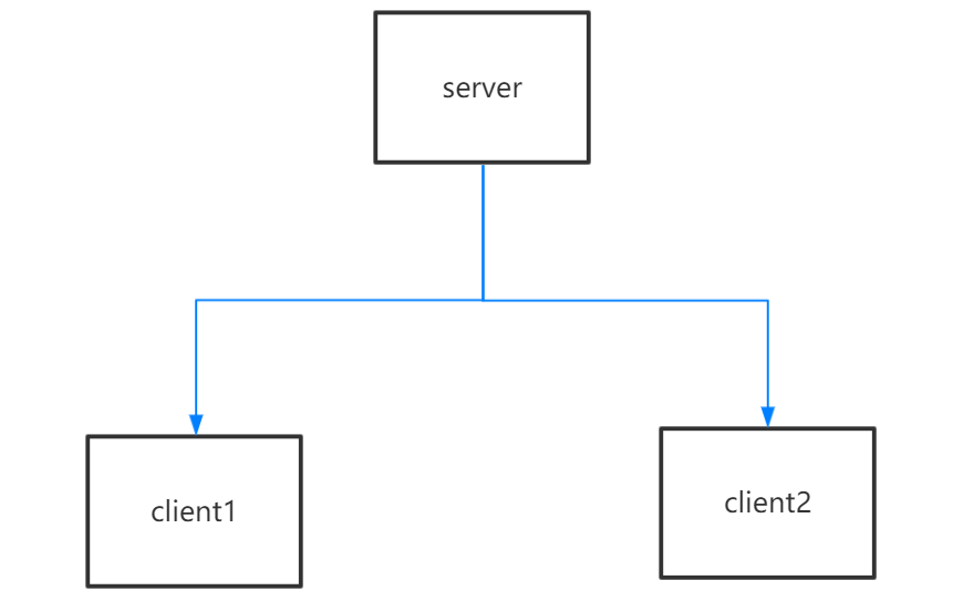 cwRsync实现windows下文件定时同步 | 凡间的精灵