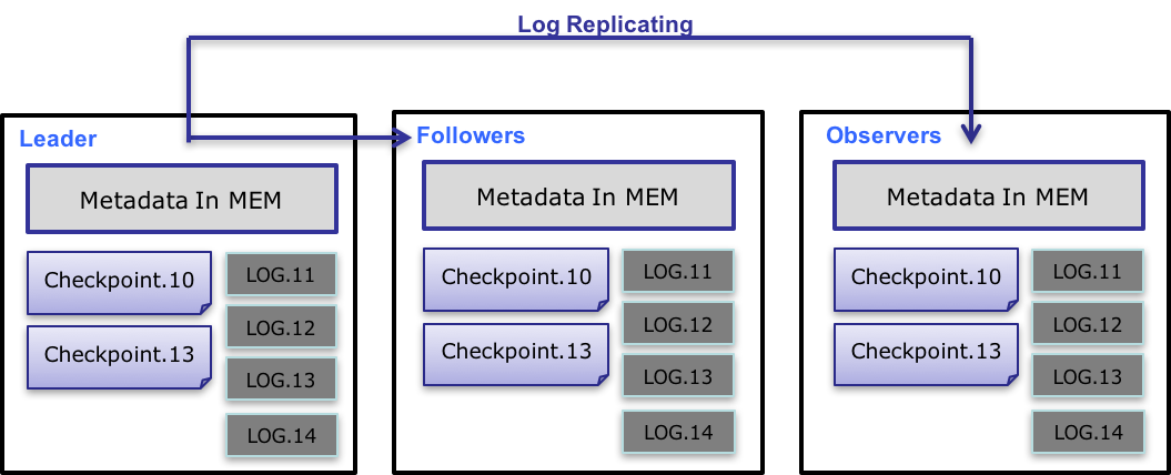 Apache Doris 联机分析处理(OLAP) | 凡间的精灵